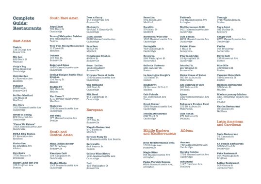 Food Map - International Center